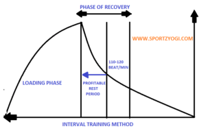 What is endurance and its types | Sports Training