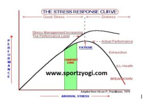 Psychological factors affecting sports performance | Sports Psychology