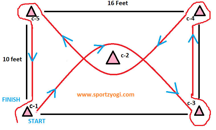 Barrow Motor Ability Test Test Measurement And Evaluation