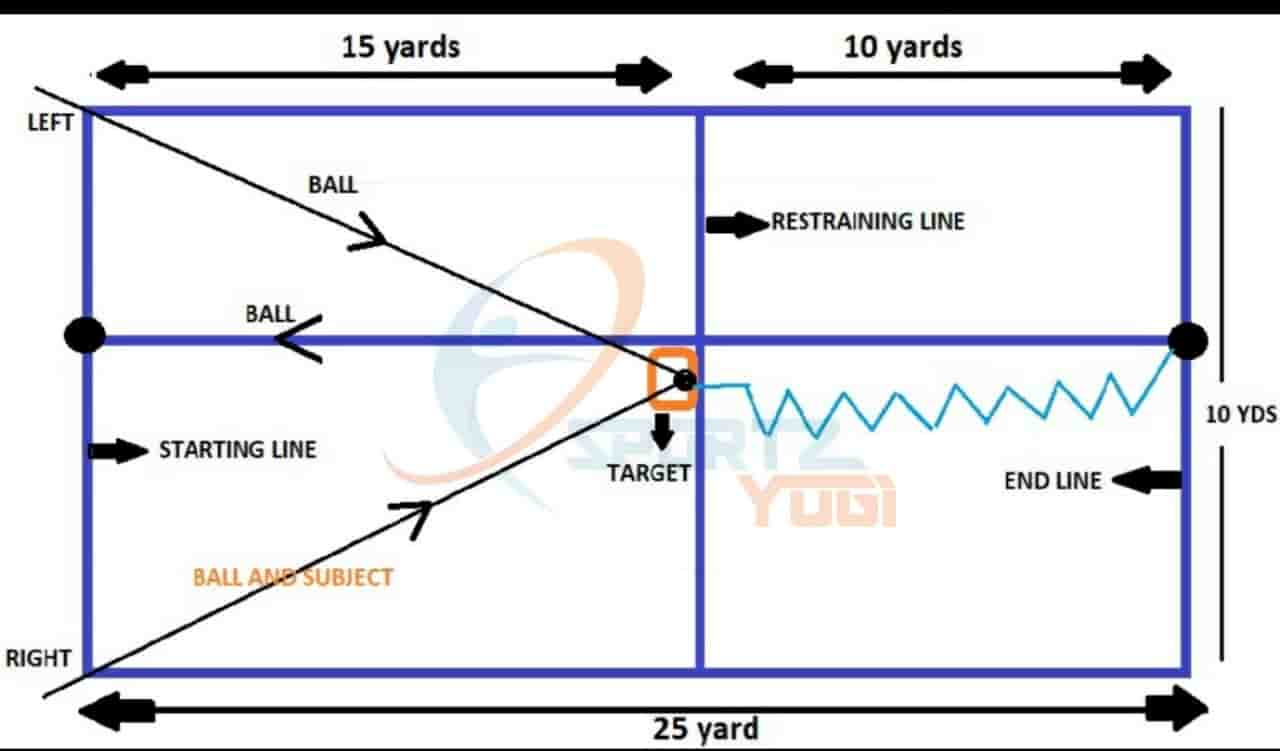 Friedel field hockey test | Test, Measurement and Evaluation