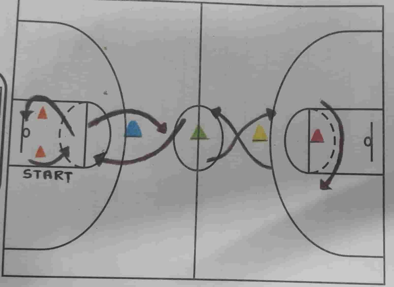 Knox basketball test | Test, Measurement and Evaluation